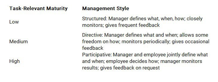 What are the top principles of world-class leaders?